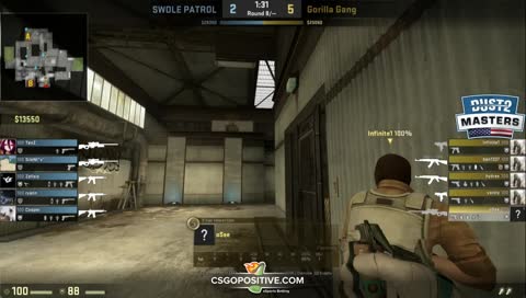 Dust2.us Masters #2 overview | HLTV.org